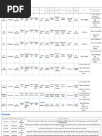 Offensive Play Call Sheet Template | PDF | College Football Conference ...