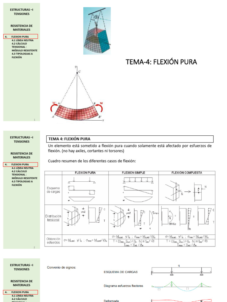 Tema 4-Flexión Pura | PDF | Doblar | Estrés (Mecánica)