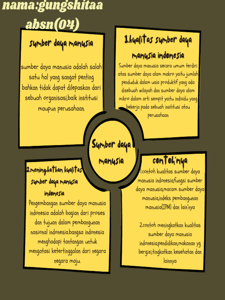 1.contoh kualitas sumber daya manusia indonesia;fungsi sumber daya ...