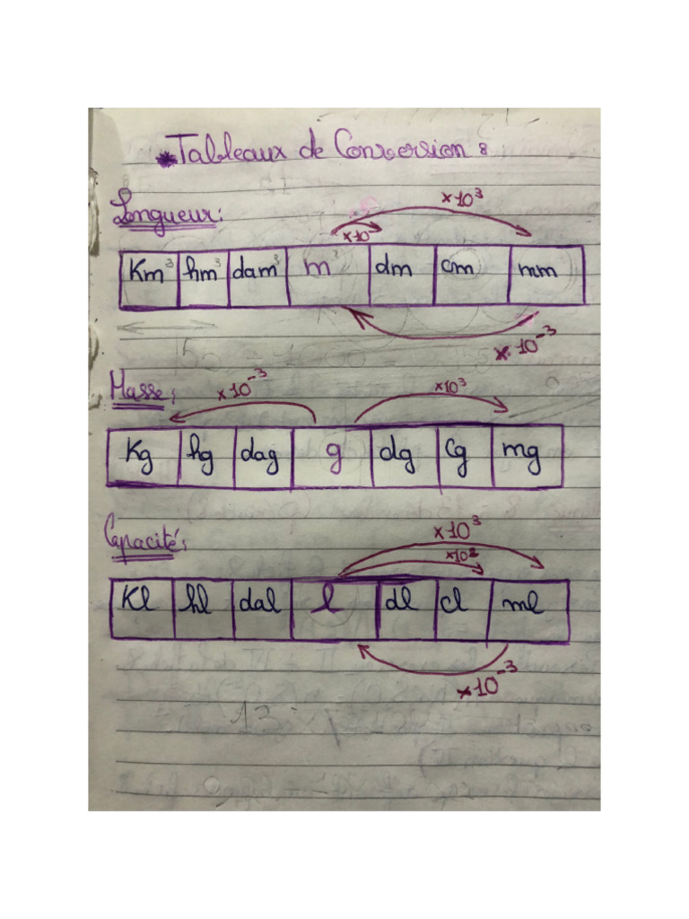 Tableau de Conversion | PDF