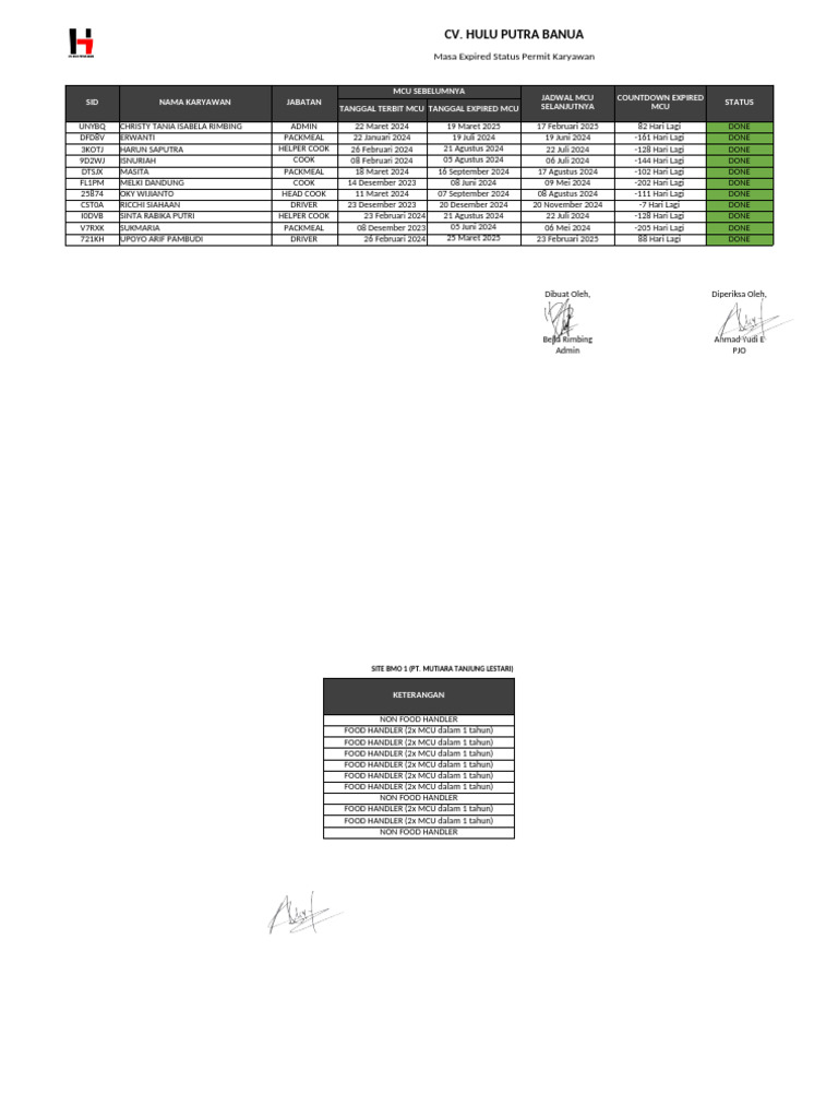 Masa Expired & Jadwal MCU Karyawan HPB 2024 (MTL) | PDF