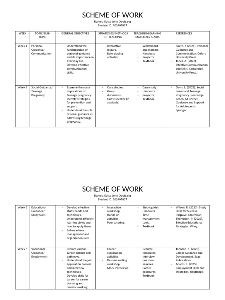 SCHEME OF WORK | PDF | Behavior Modification | Learning