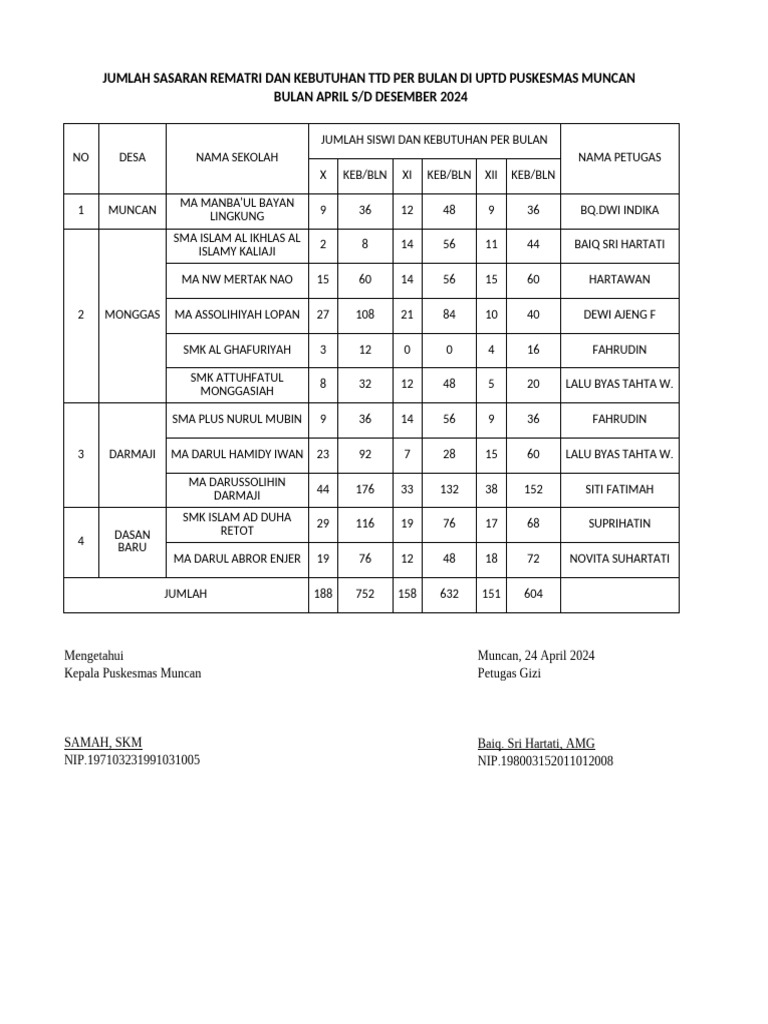 Jumlah Sasaran Rematri 2023-2024 | PDF