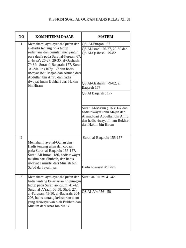 Kisi-Kisi Asas Ganjil QH Xii 2024-2025 | PDF