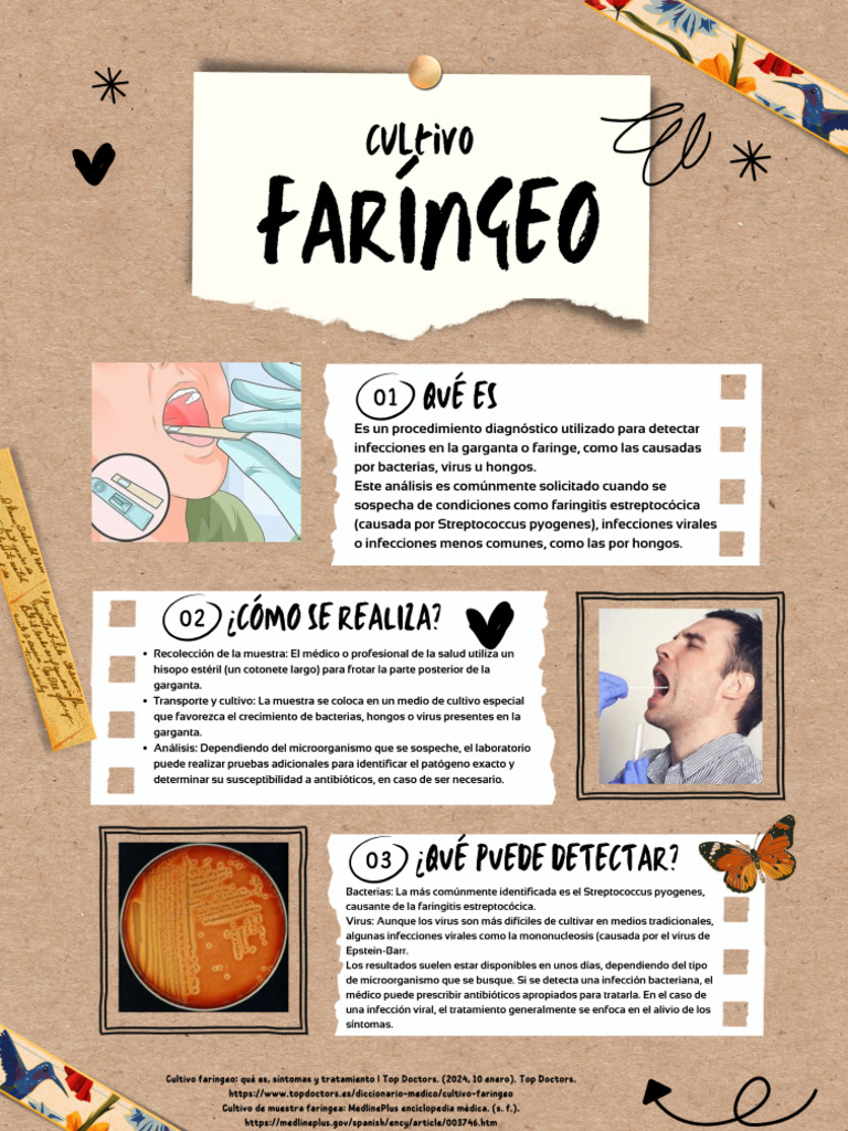 Cultivo Faríngeo | PDF