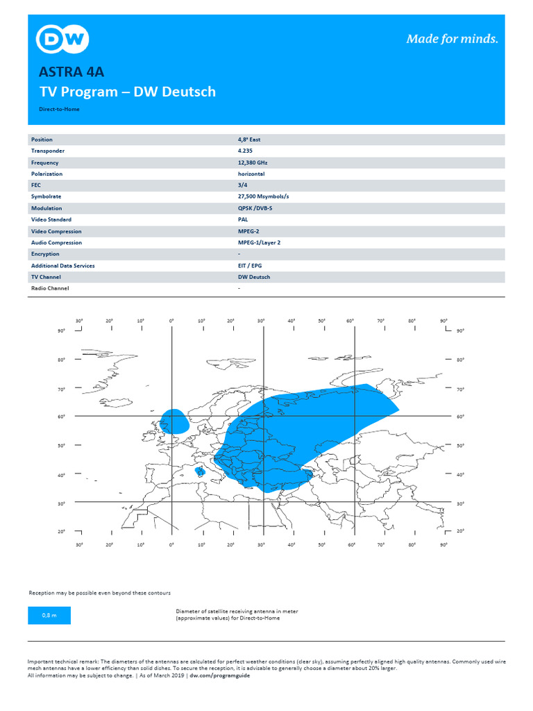 Footprint - Astra 4A - DTH | PDF | Satellite Television | Electronics