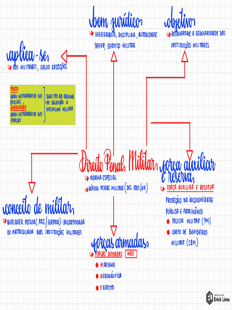 Aula 01 Introdução Pdf