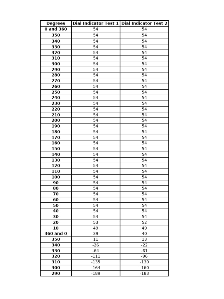 7M-GTE Cam Crank Timing Dial Indicator 20240325 | PDF