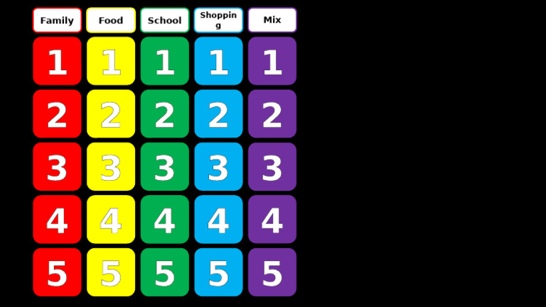 Jeopardy Quiz b1 Family Food School Shopping Fun Activities Games | PDF