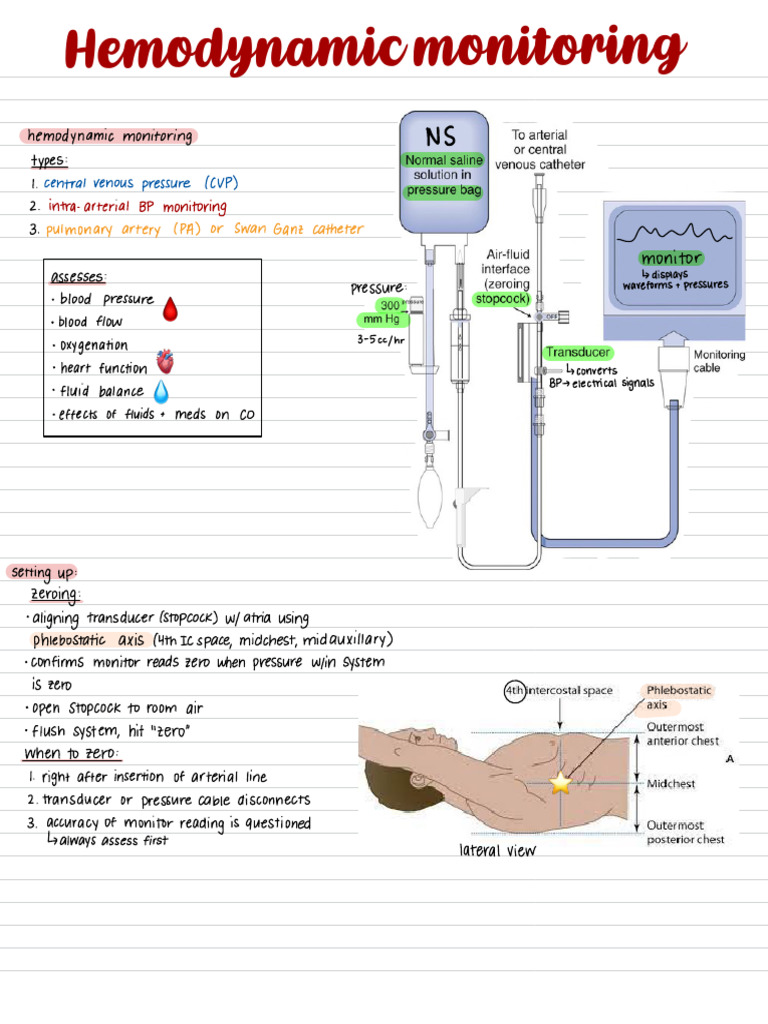 Hemodynamic Monitoring | PDF