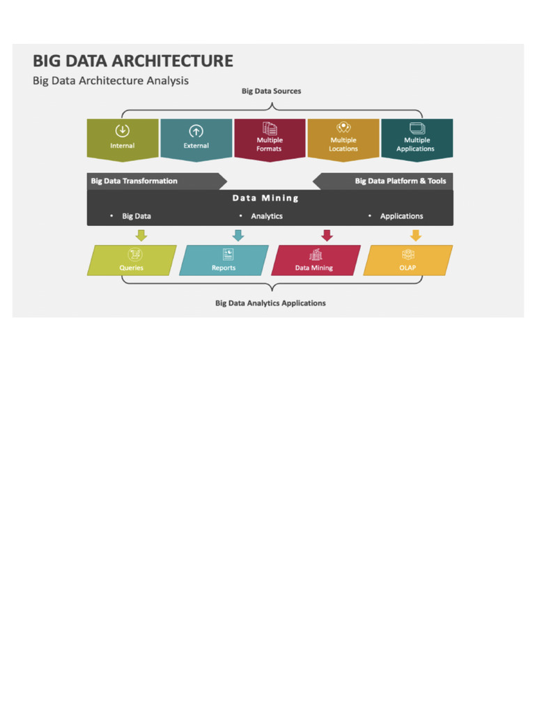 BIG DATA ARCHITECTURE | PDF