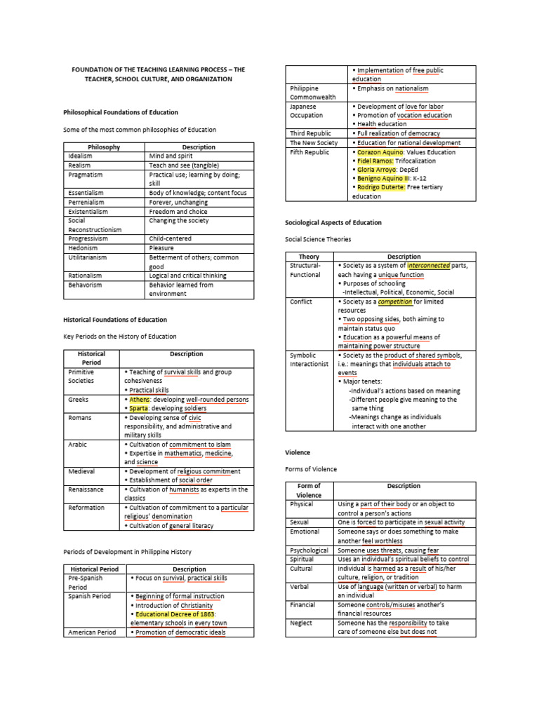 Ped 1-Foundation-Of-The-Teaching-Learning-Process | PDF | Leadership | Teachers