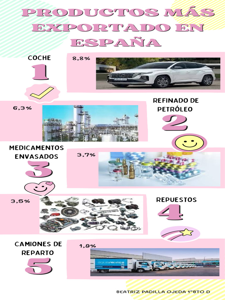 Infografia Bea | PDF