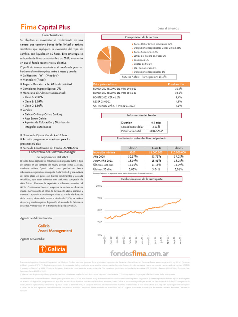 fima-capital-plus | PDF | Bancos | Fondo de inversión