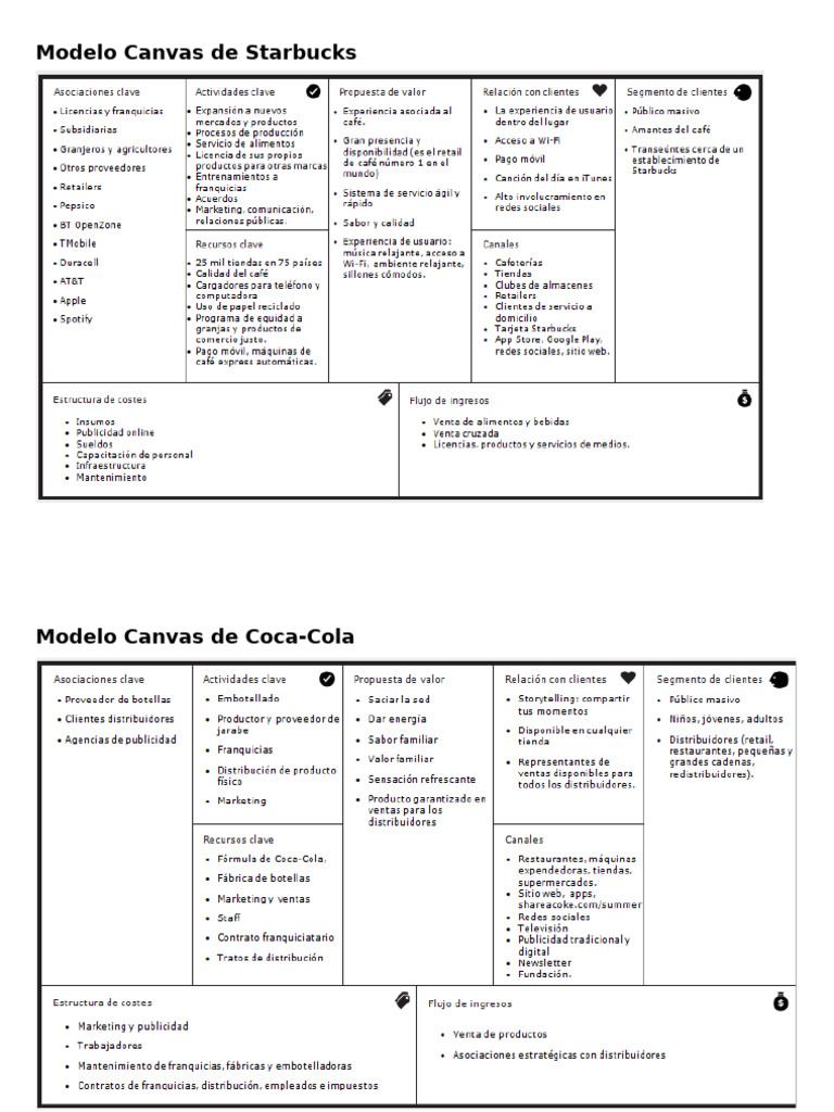 Ejemplos de Modelos Canvas | PDF