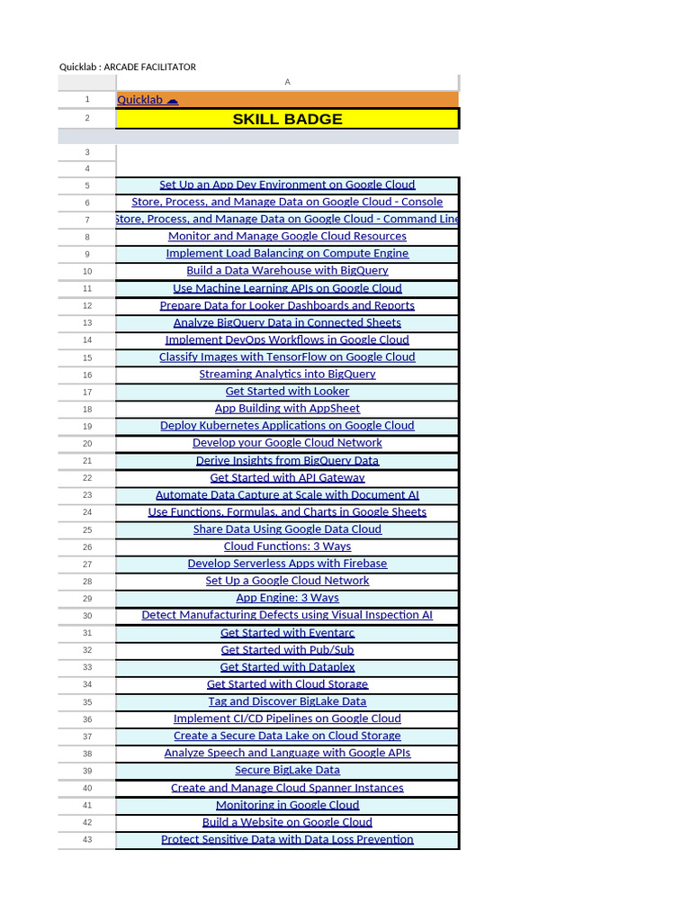 skill badges | PDF | Cloud Computing | Data