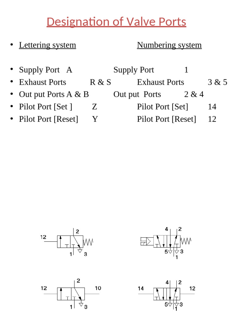 Designation of Valve Ports | PDF