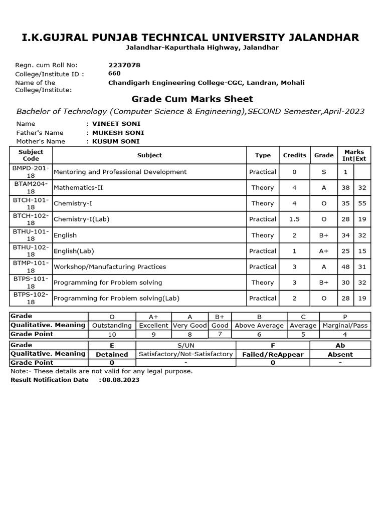 B.Tech Grade Sheet April 2023 | PDF | Science