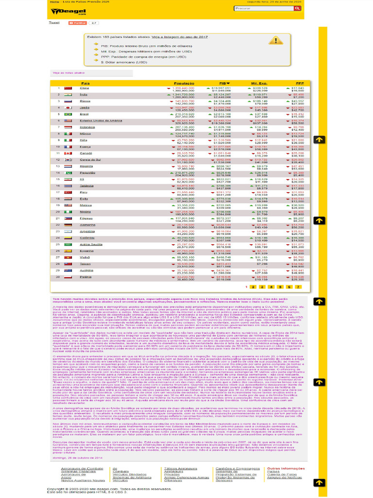 Deagel - Country Forecast 2025 | PDF