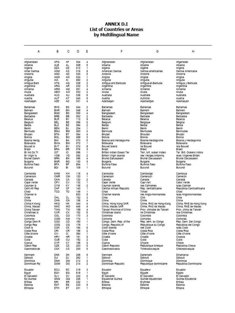 Annex D1 List Countries Multi LName | PDF