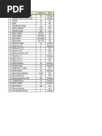 Tabel Berat UNP | PDF