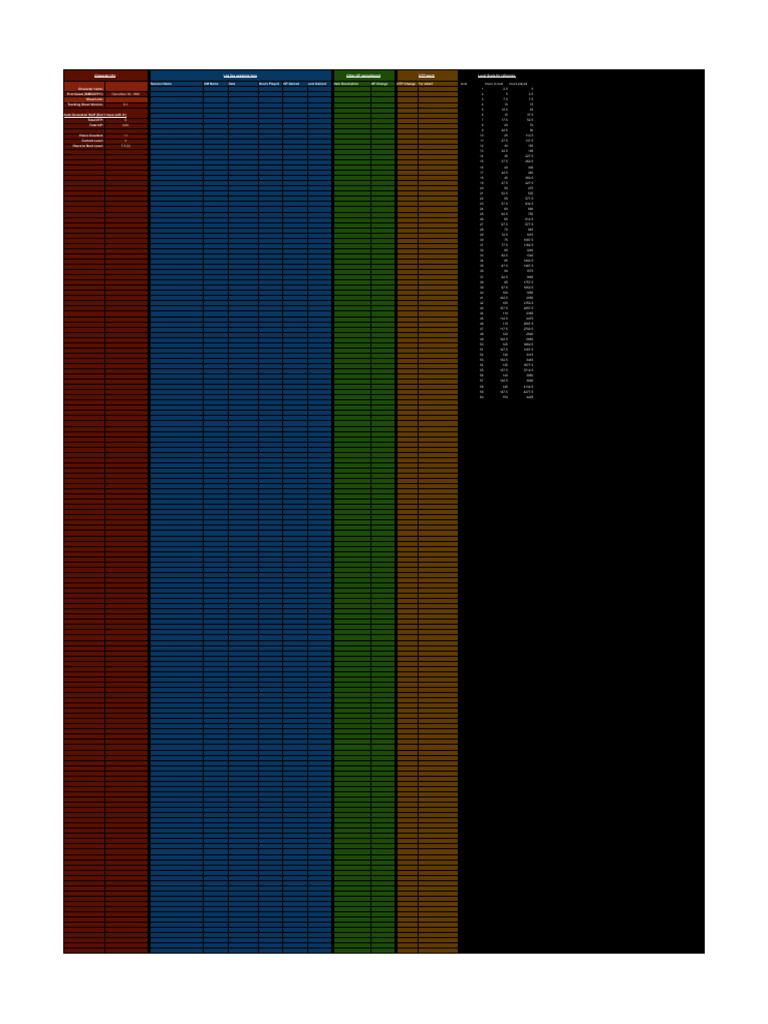 Character Session Tracking Sheet | PDF | Video Game Gameplay