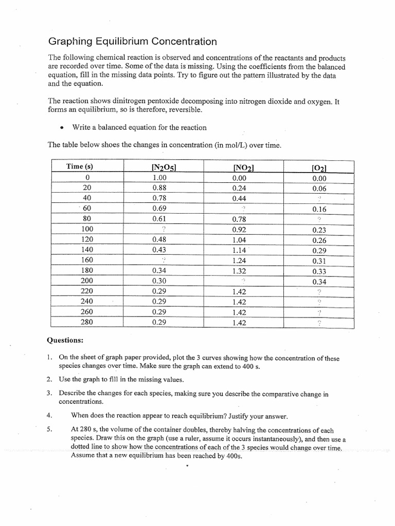 Graphing Equilibrium Worksheet | PDF