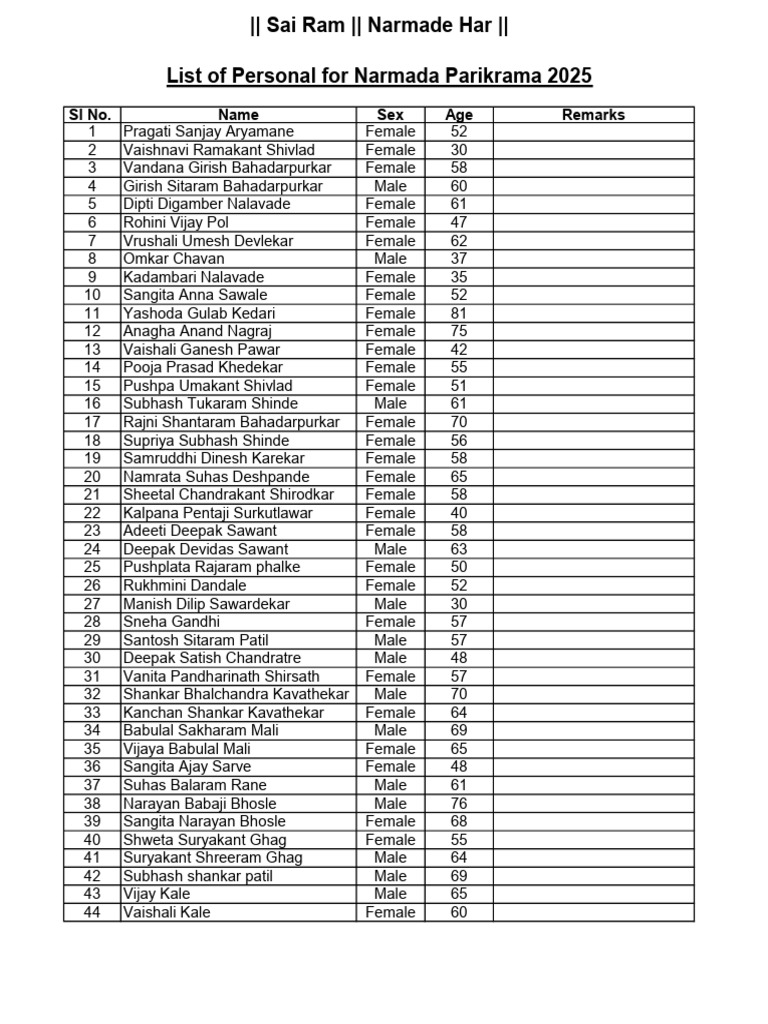 List of Personal Narmada Parikrama 2025 Till 19 Dec 2024 | PDF