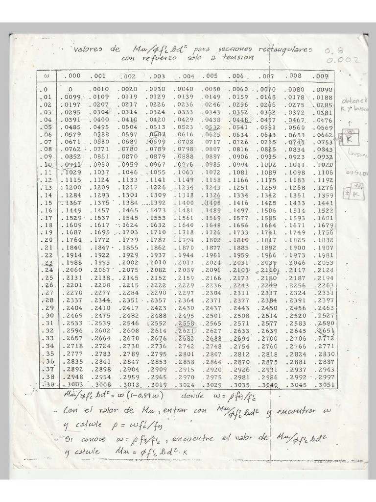 Valores de Mu | PDF
