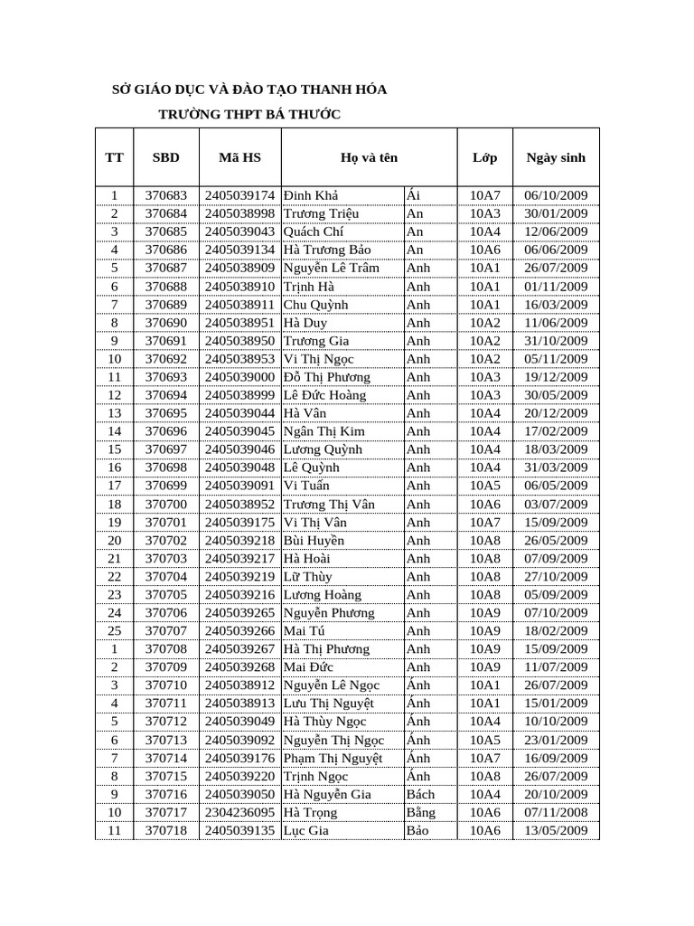 Danh Sách Phòng Thi K10 | PDF