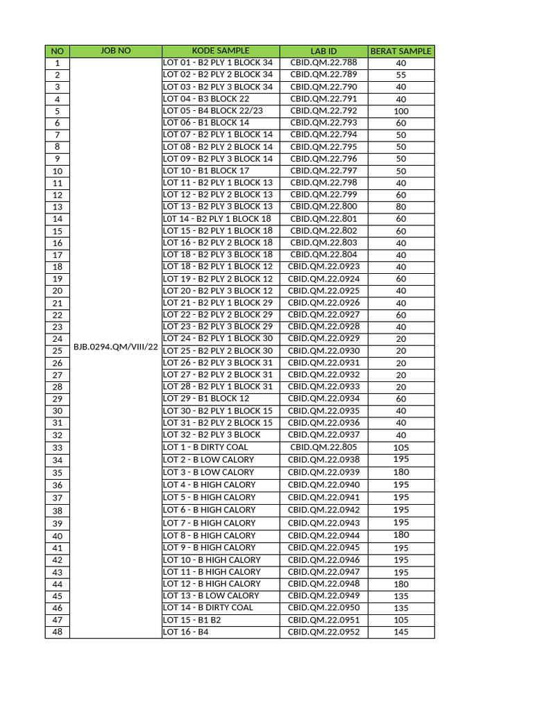 Data Berat Sample Pada Idi | PDF