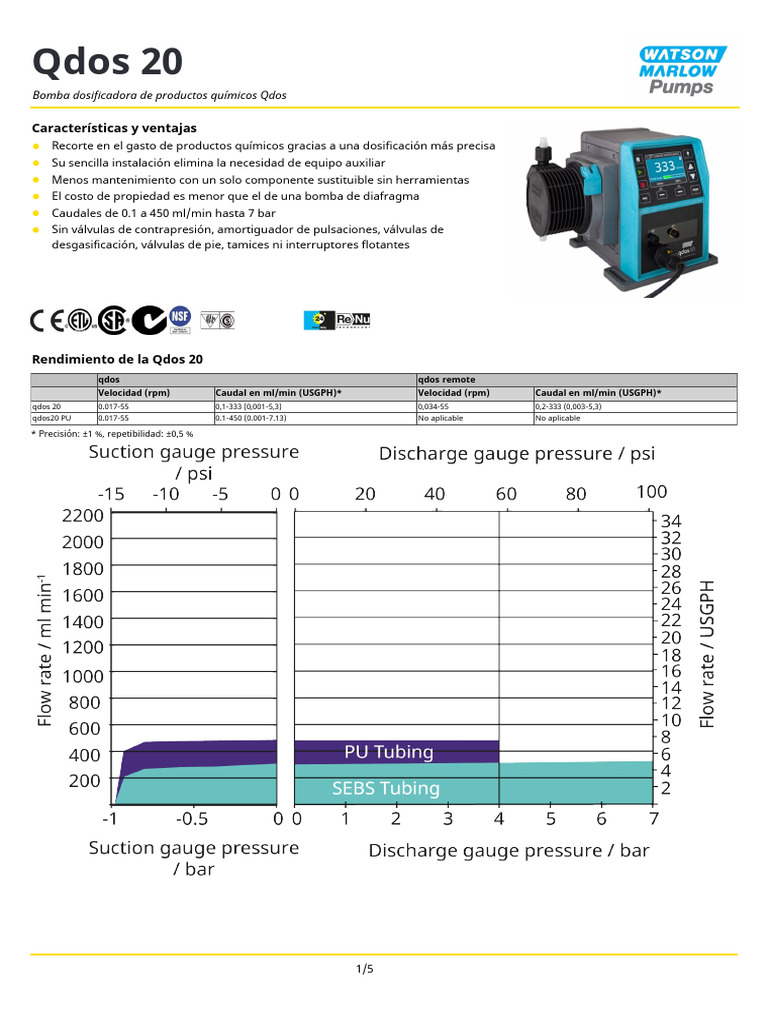 Qdos 20 | PDF