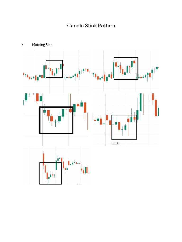 Candlestick Pattern Assignment Ajil Selvakumar | PDF