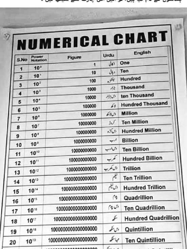 Numerical Chat, Mathematics. | PDF