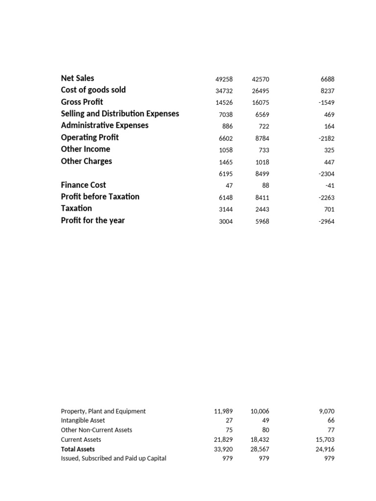 horizontal and vertical analysis | PDF | Revenue | Equity (Finance)