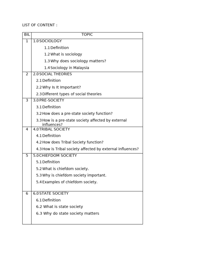 List of Content | PDF
