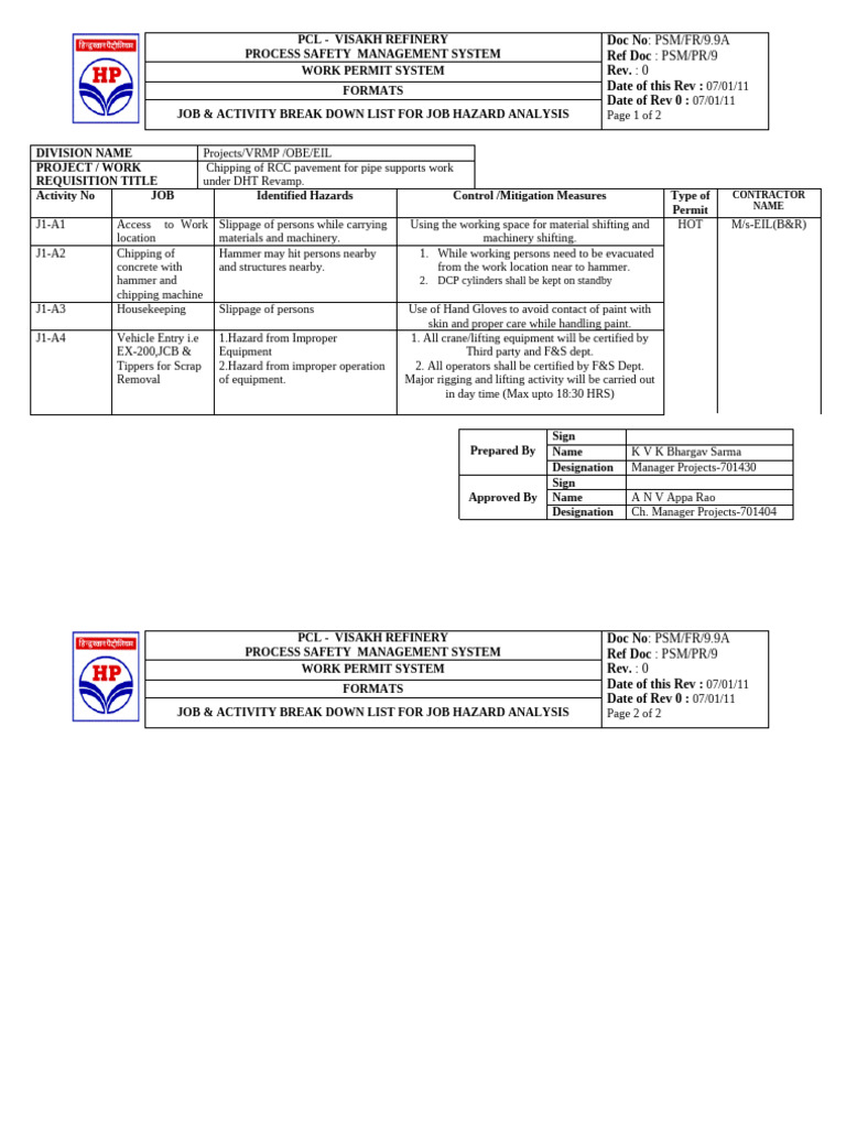JHA - Chipping by Hand Machine | PDF | Occupational Safety And Health | Labor Relations
