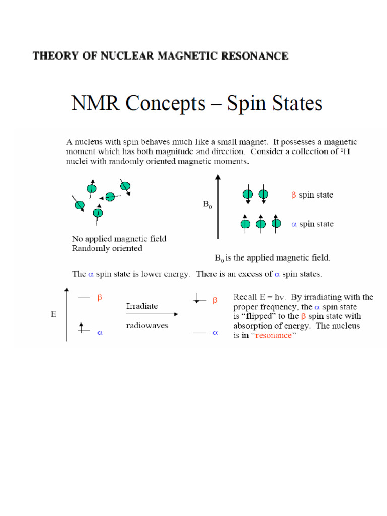Theory of NMR | PDF
