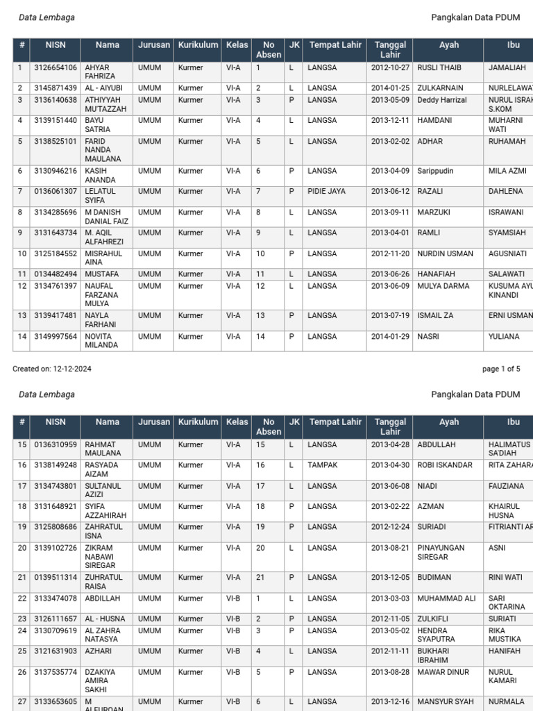 Data Pdum Sementara 2024 | PDF