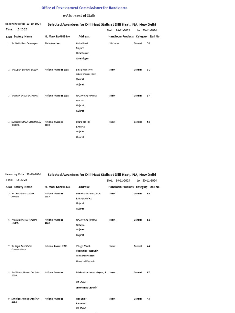 Dilli Haat Stall Allotment List 2024 | PDF | Weaving | Textile Arts