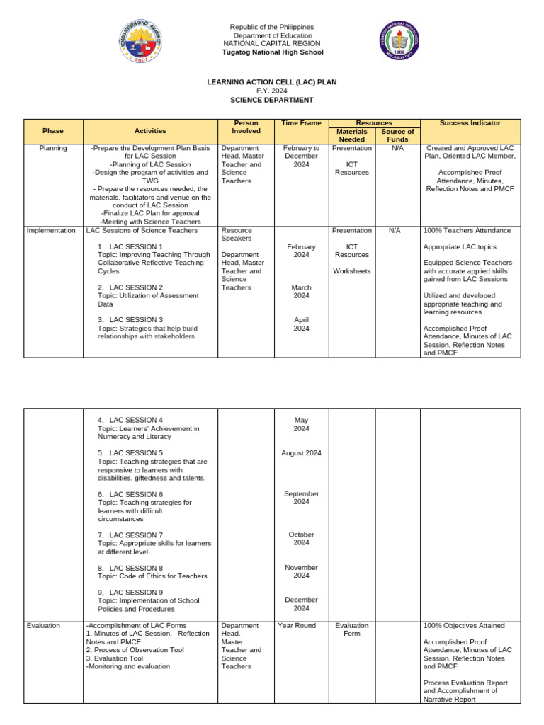 LAC PLAN FY 2024 | PDF | Teachers | Evaluation