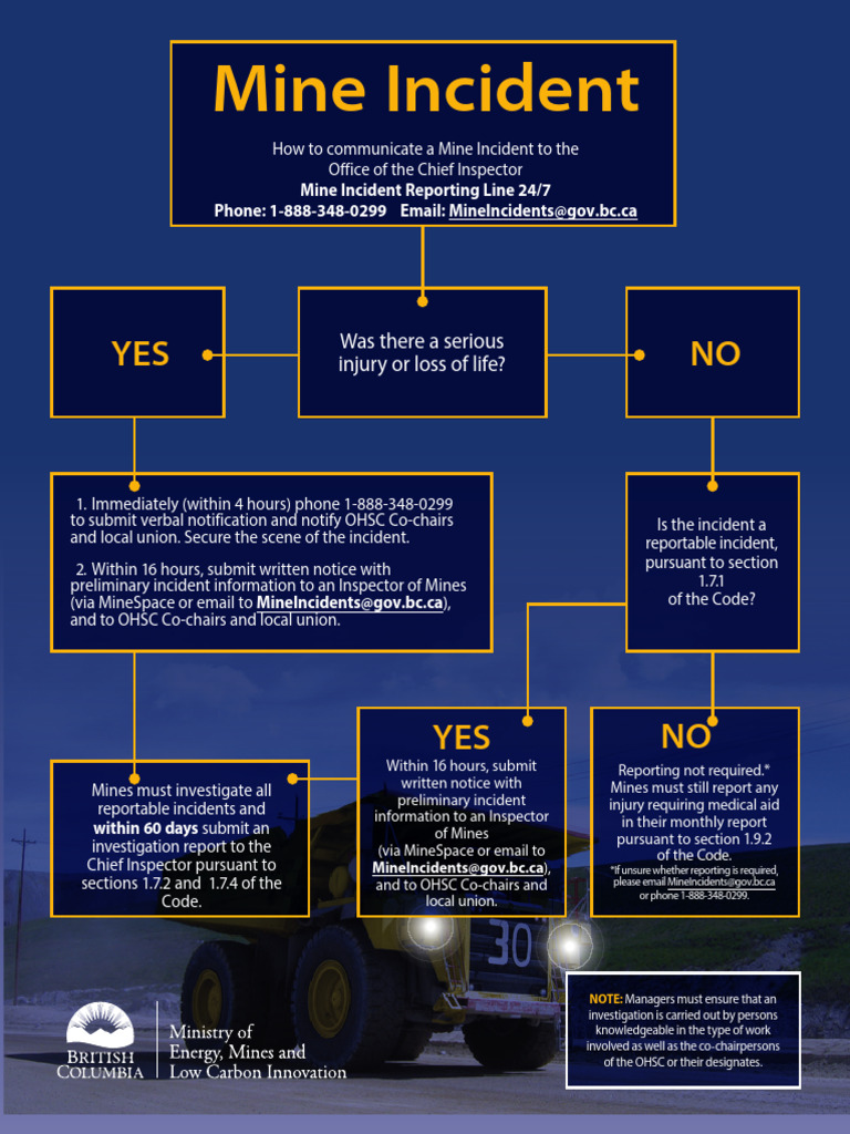 Emli Incident Reporting Poster For Mines Nov2022 | PDF