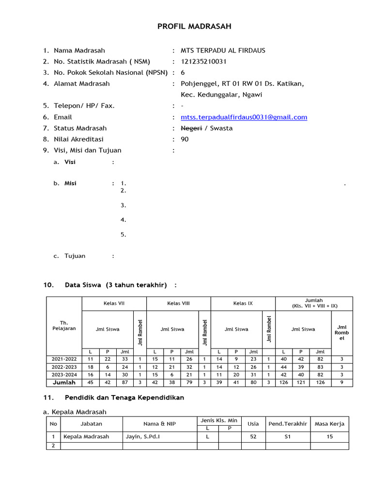 PROFIL Madrasah | PDF