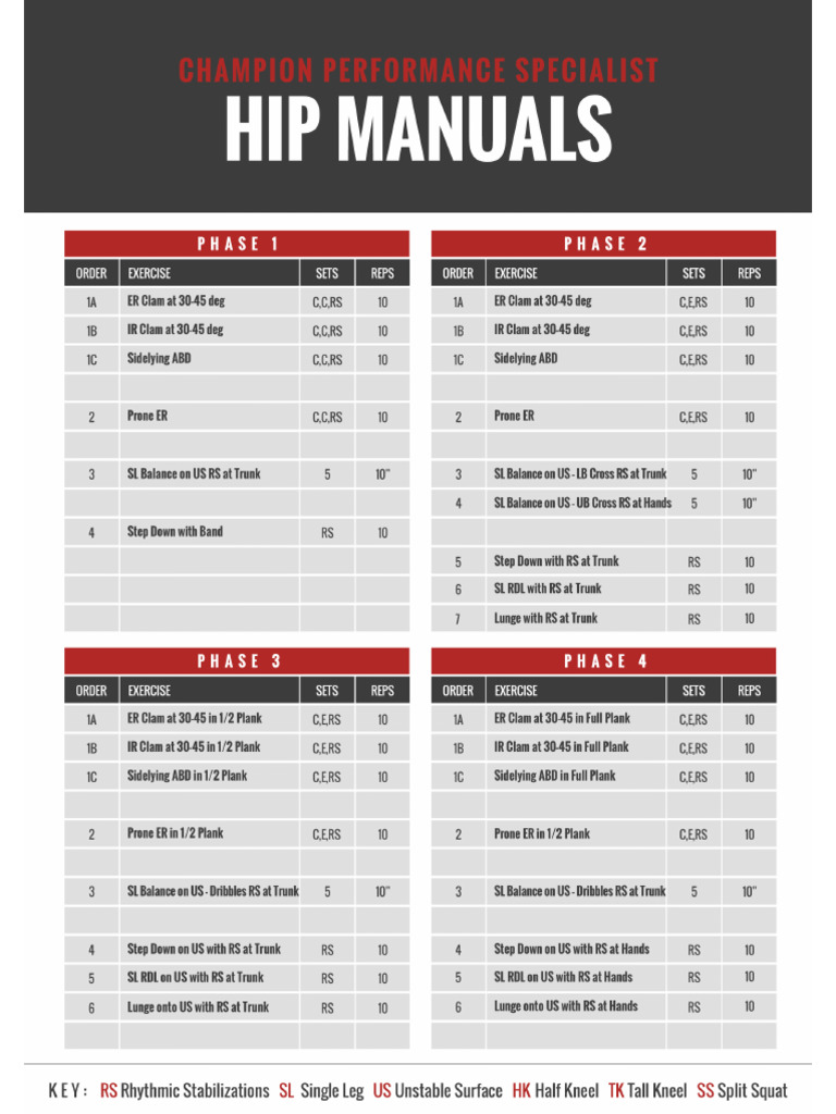 C-PS - Hip Manuals | PDF