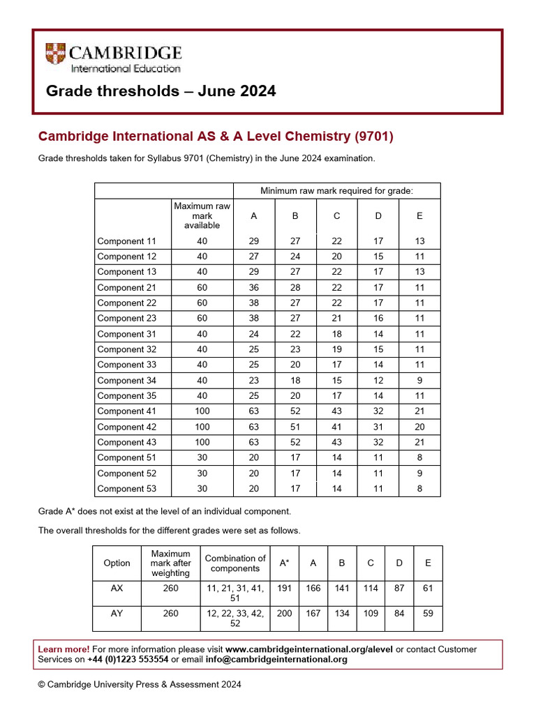 A Level Chemistry Grade Thresholds 2024 | PDF