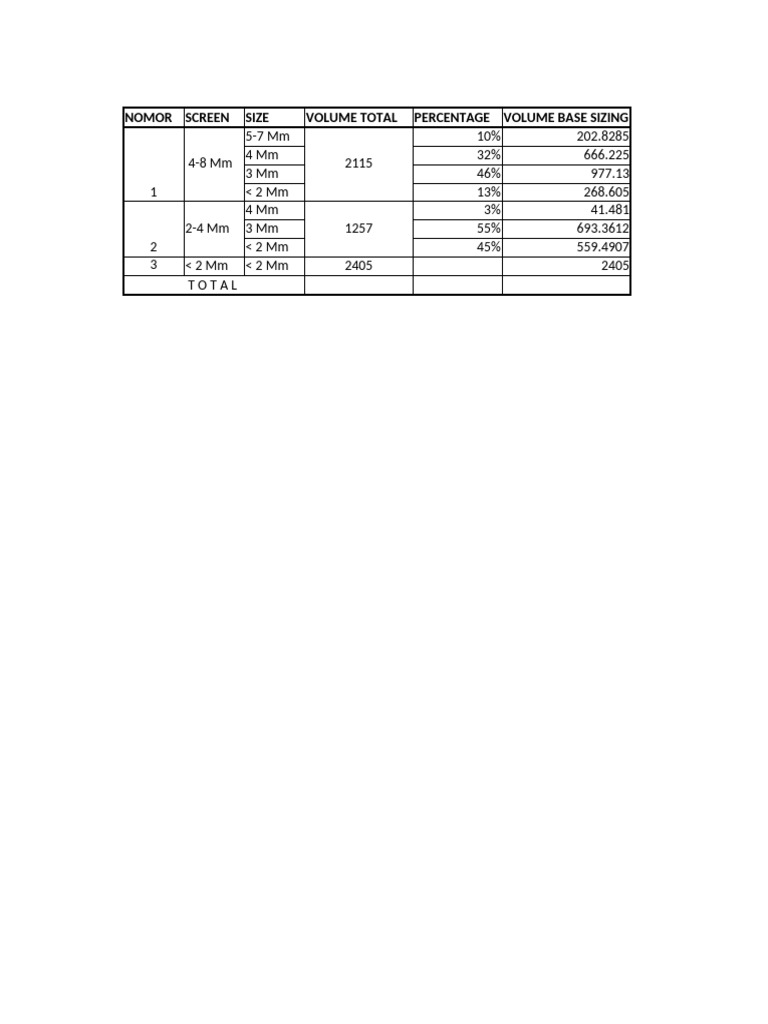 Screen Size Volume Analysis Report | PDF
