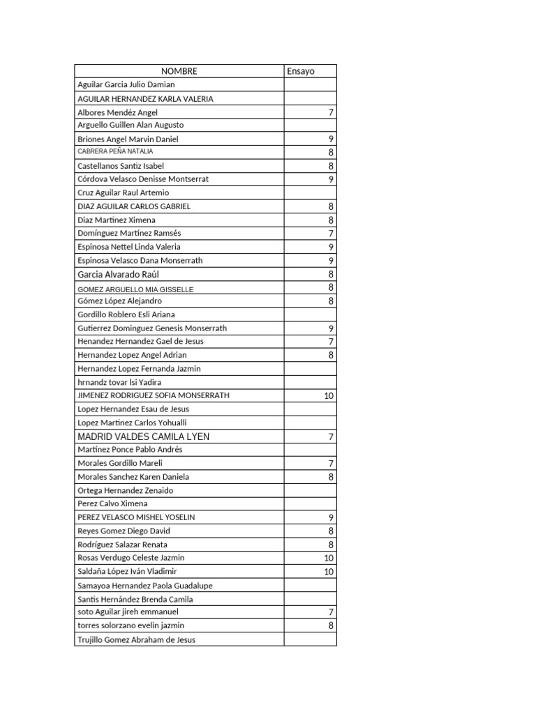 Student Essay Scores List | PDF