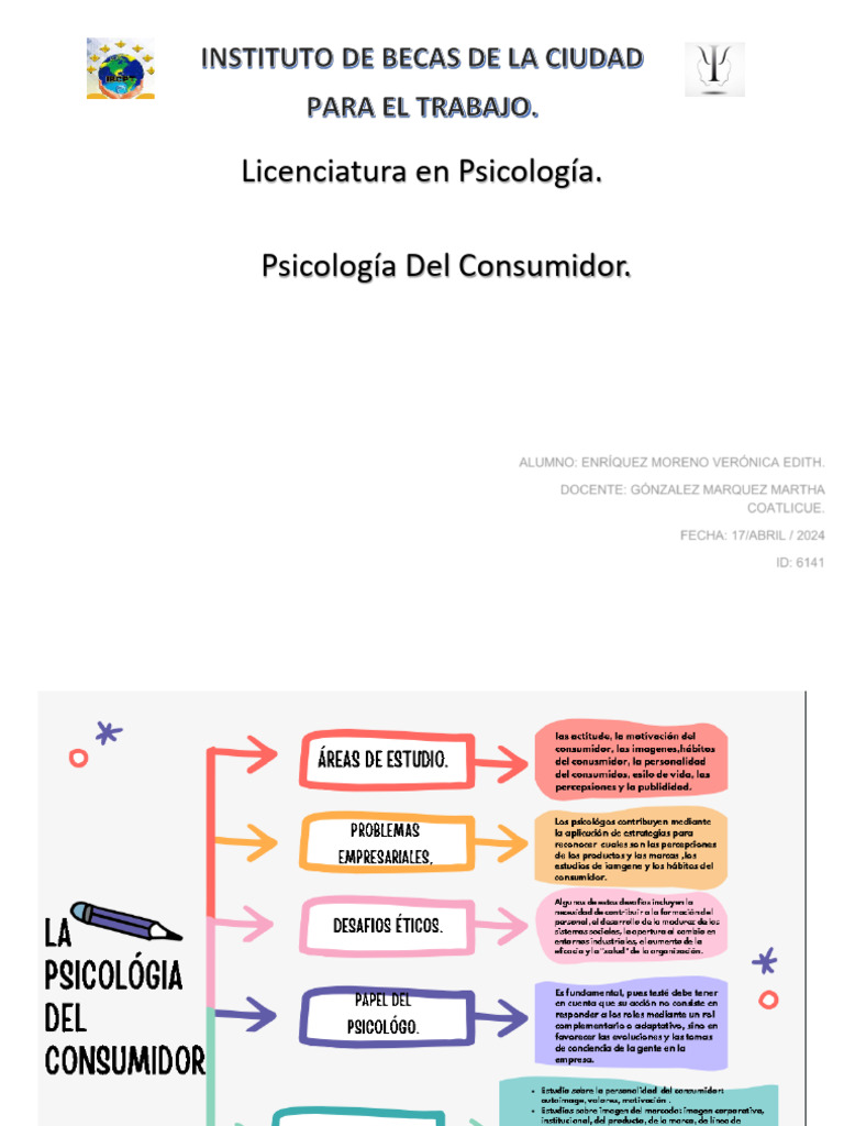 Cuadro La Psicologia Del Consumidor | PDF