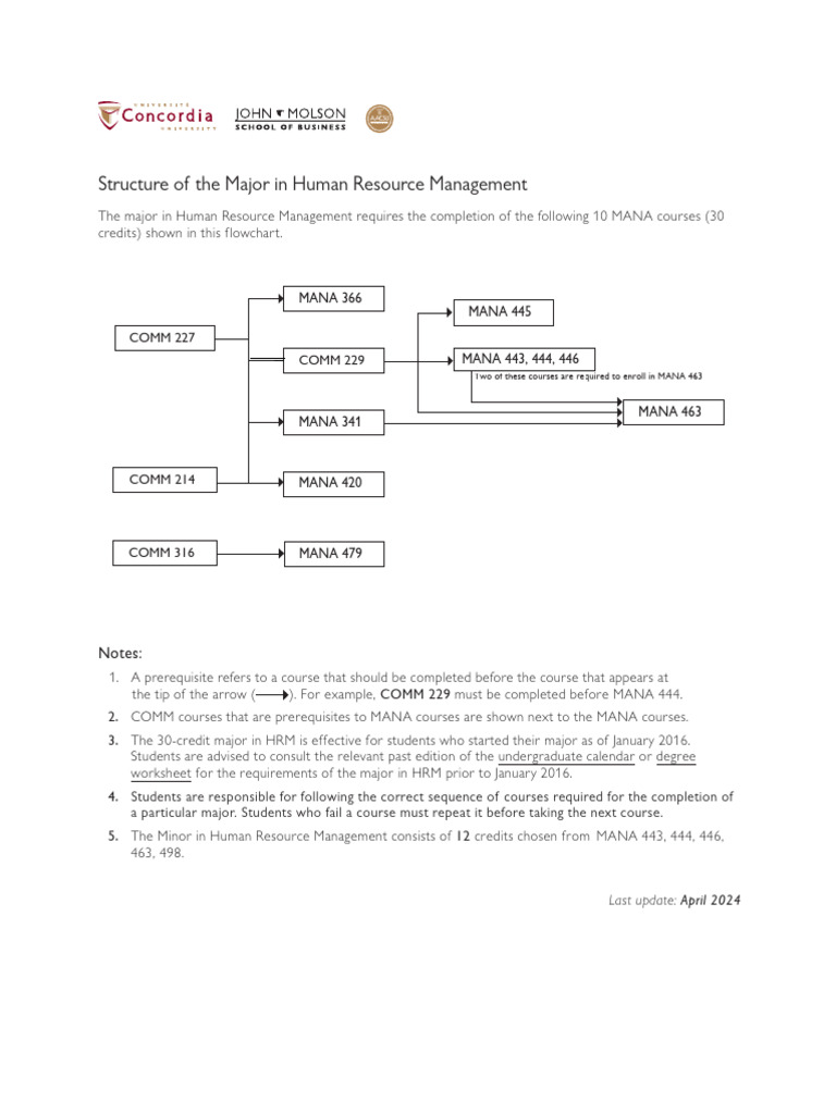 Flowchart HRM | PDF