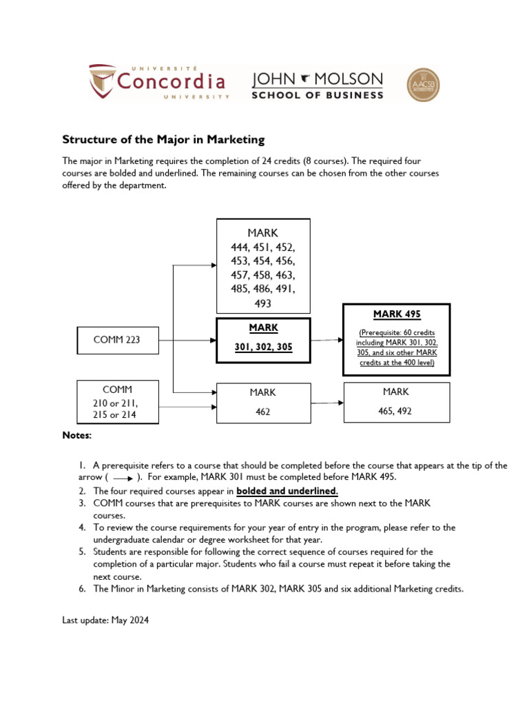 Marketing Major Course Structure Guide | PDF